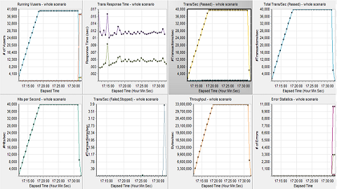 RPS 설정으로 네트워크 부하를 분산하라 - 넷마블 기술 블로그
