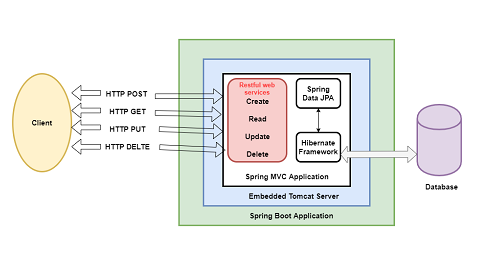 RESTful API 서버를 위협하는 한 글자, 슬래시 - CVE-2016-5007 - 넷마블 기술 블로그