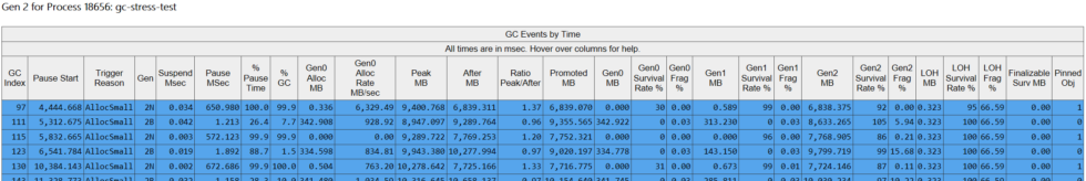 PerfView를 활용한 .NET GC 프로파일링 - 넷마블 기술 블로그