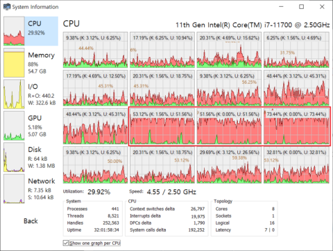 CPU 이용률의 두 가지 얼굴 - CPU 코어 사용량(Usage)과 활용률(Utilization) - 넷마블 기술 블로그